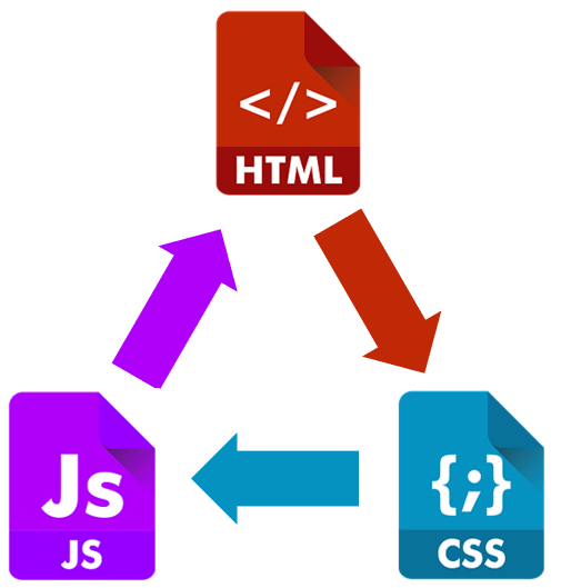 Hvad er HTML? Lær Hyper Text Markup Language her | Stor Guide