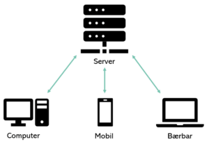 Hvad er en server? | Lær om servere her | Den ultimative guide