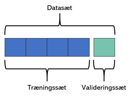 Machine Learning | Hvad er det? Guide om Machine Learning
