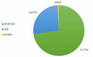 Styresystem - Hvad er et styresystem? - SimpleCode