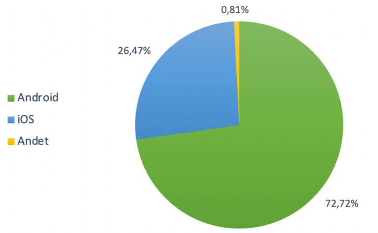Styresystem - Hvad er et styresystem? - SimpleCode